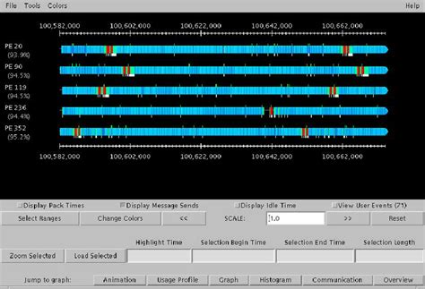 Latency Tolerance Via Processor Virtualization Download Scientific Diagram