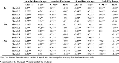 probit regression coefficients for eurusd download scientific diagram