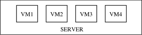 2 Virtualization — Linux System Administration