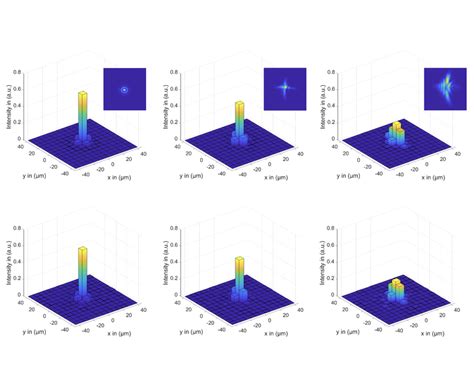 three exemplary modelling predictions for different field situations