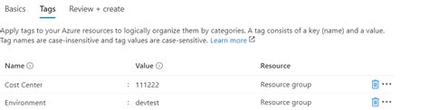Organize Azure Resources In Resource Groups Using Portal Powershell