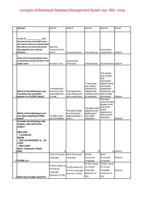 Solution Concepts Of Relational Database Management System Top 180