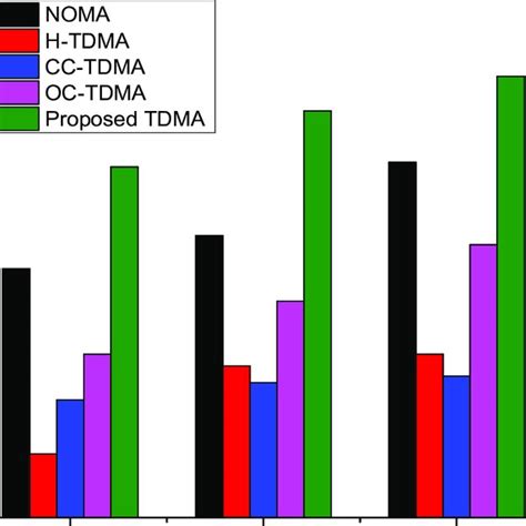 Empty Slots Utilization In The Iot Network Devices 10 Download Scientific Diagram
