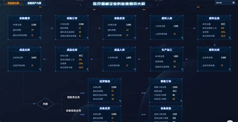 大数据分析平台如何优化供应链管理？ Finebi数据分析知识库