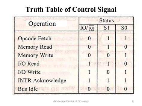 Demultiplexing Of Buses Of 8085 Microprocessor Ppt