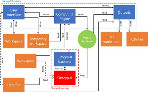 Using The Simcyp R Package For Pbpk Simulation Workflows With The Simcyp Simulator Onasanwo