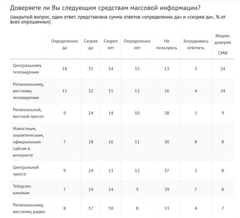 Что такое медиарилейшнз: как и зачем компаниям взаимодействовать со СМИ ...
