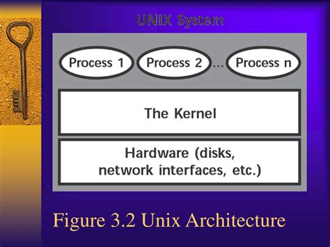 ppt chapter 3 unix overview powerpoint presentation free download