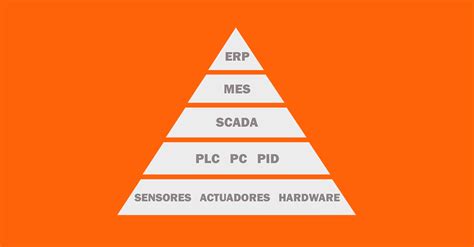 Los 5 Niveles De La Automatización Industrial