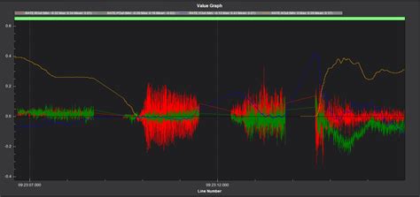 Acro Mode Motor Authority Lost When RC Throttle Drops To Zero Even With Air Mode Enabled
