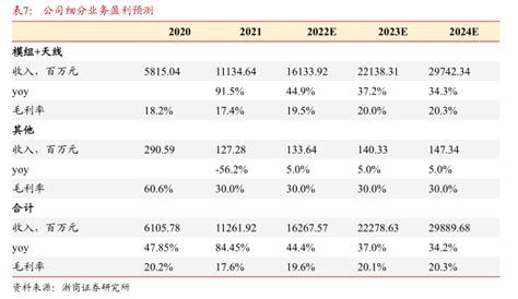 行业可比公司研发投入对比(亿元) 2022年09月 行业研究数据 小牛行研 行业可比公司研发投入对比(亿元) 2022年09月 行业研究数据 小牛行研
