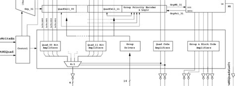 logic enhanced memory architecture download scientific diagram