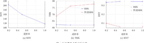 Figure 6 From Lasar High Resolution 3d Imaging Algorithm Based On Sparse Bayesian Regularization