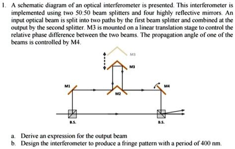 Solved 1 A Schematic Diagram Of An Optical Interferometer Is