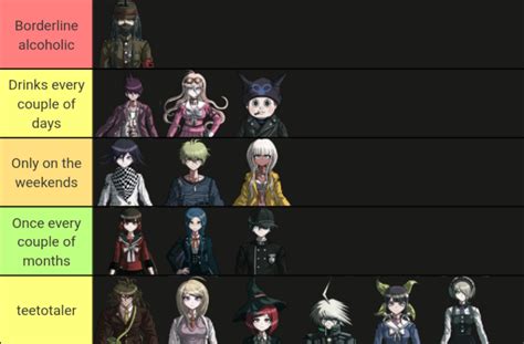 How Often The Drv3 Characters Drink Rdanganronpa