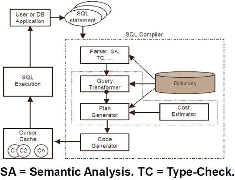 Oracle Sql Tuning02 Sql优化方法论 一个dba的工作学习笔记 Oracle Sql Tuning02 Sql优化方法论 一个dba的工作学习笔记