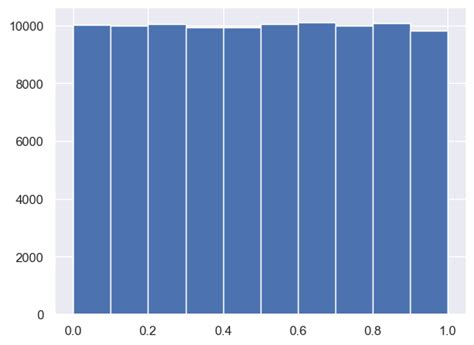 Statistical Thinking In Python Part 1 Trenton Mckinney
