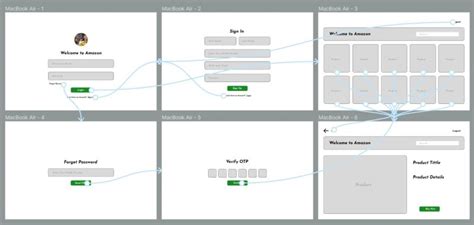 Mohanapriya G On Linkedin Figma