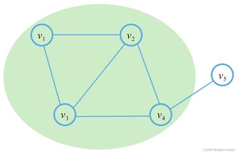 2图神经网络gnngnn图神经网络 编码器 解码器 Csdn博客