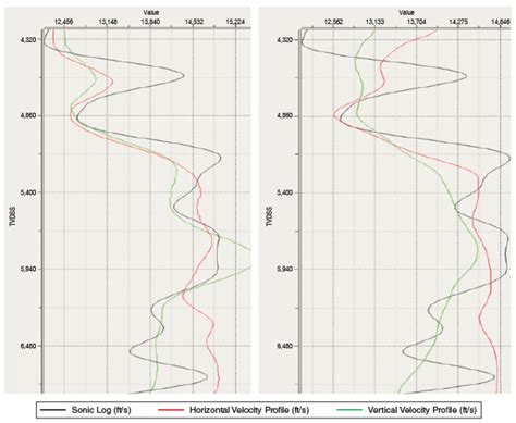 Velocity Modeling Method Optimizes Perforating Staging In Unconvent