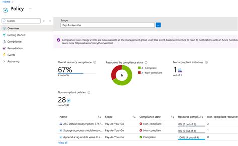 Secure Your Data Advanced Techniques In Azure Storage Security Azuretechinsider