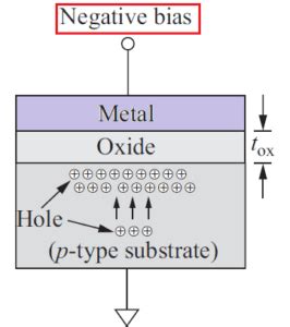 MOSFET Siliconvlsi