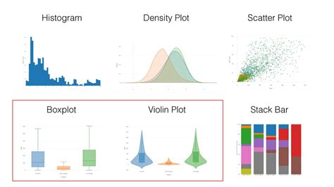 Exploratory Data Viz Workshop Part 3 Visualizing Variance And Correlation Speaker Deck