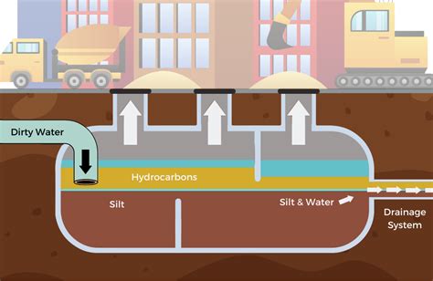 Drain Interceptors What They Are How They Work And Why You Need Them In The Uk Pipeline Drain Interceptors What They Are How They Work And Why You Need Them In The Uk Pipeline