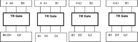 Architecture Diagram For Reversible Comparator Using Half Subtraction