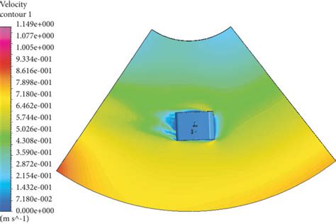Velocity Contour A Vertical Plane B Horizontal Plane Download Scientific Diagram