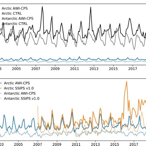 Root Mean Squared Error Rmse Of Monthly Mean Sea‐ice Concentration In