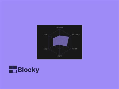 Radar Chart For Notion Free Custom Widget By Blocky