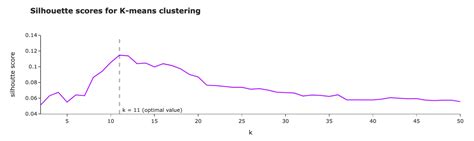 Text Embeddings Comprehensive Guide Towards Data Science