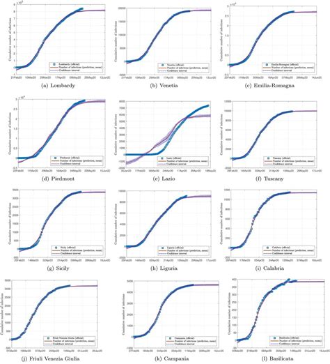 Official And Estimated Cumulative Number Of Infected Individuals In