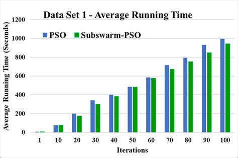 Purity Comparison For Data Set 1 Download Scientific Diagram