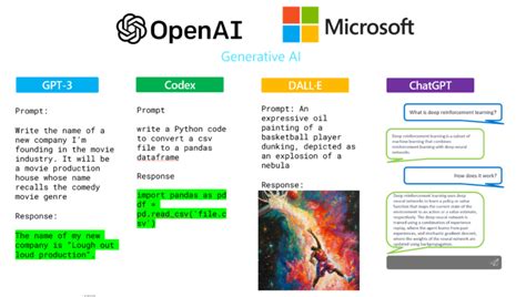 Make Data More Human With Azure OpenAI And Azure SQL Azure SQL Devs Corner