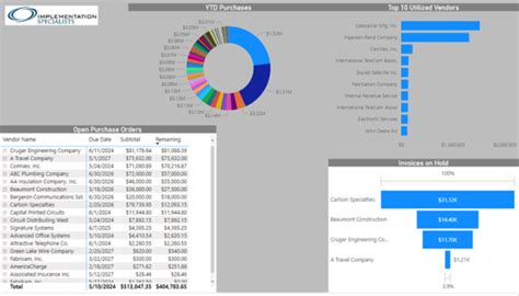 Power BI Formatting Page Formatting Implementation Specialists