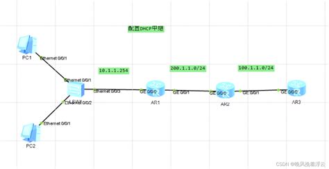 超详细如何配置dhcp中继dhcp中继配置命令 Csdn博客 超详细如何配置dhcp中继dhcp中继配置命令 Csdn博客