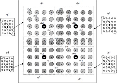 Figure 1 From A High Availability Cluster Based Replica Control