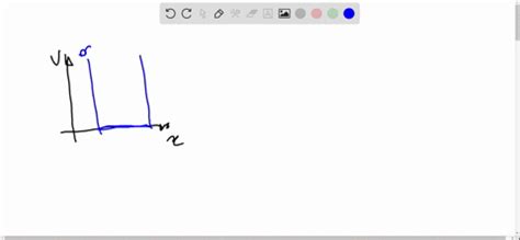 SOLVED Can A Quantum Particle Escape From An Infinite Potential Well Like That In A Box Why