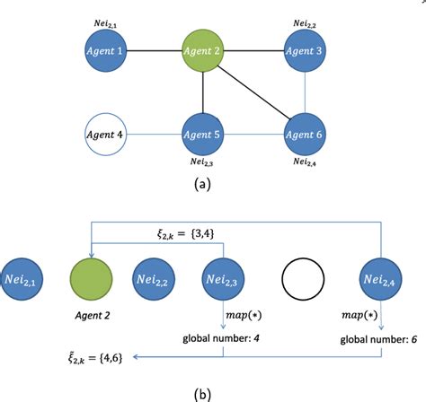 Figure 1 From Secure Consensus For Multiagent Systems With Hybrid Cyber
