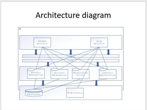 Design All The Uml Diagrams And Artifacts By Junaidazmat Fiverr