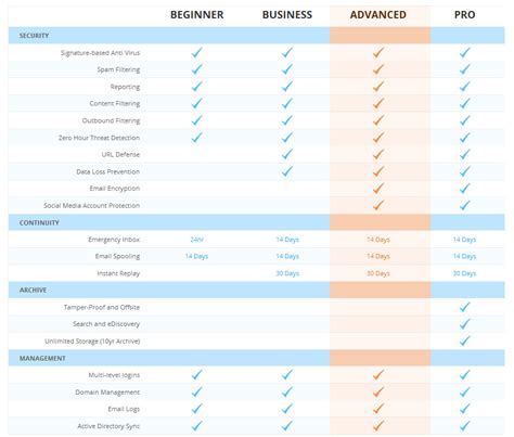 Proofpoint Essentials Advanced Package 619 325 0990