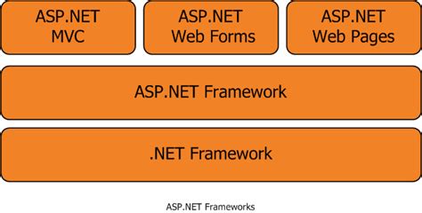 Mvc Solution Aspnet Mvc 4 Part 1 Introduction