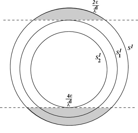 Figure 1 From Weak Nets For Points On A Hypersphere Semantic Scholar