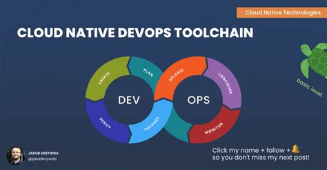Jakub Krzywda Phd On Linkedin Kubernetes Cloudnative Devops