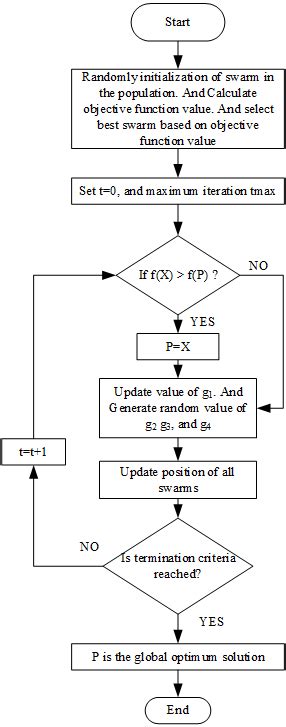 flowchart of sca used in solving ded problem download scientific diagram