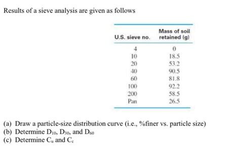 Solved Results Of A Sieve Analysis Are Given As Follows A