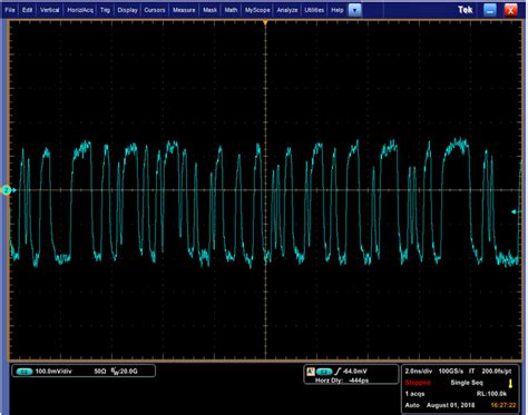 Signal Waveform Of The Single User Before Encoding Download Scientific Diagram