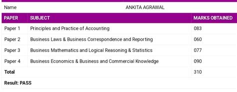 Ankita Agrawal On Linkedin First Step ️ Lets Prepare For The Next